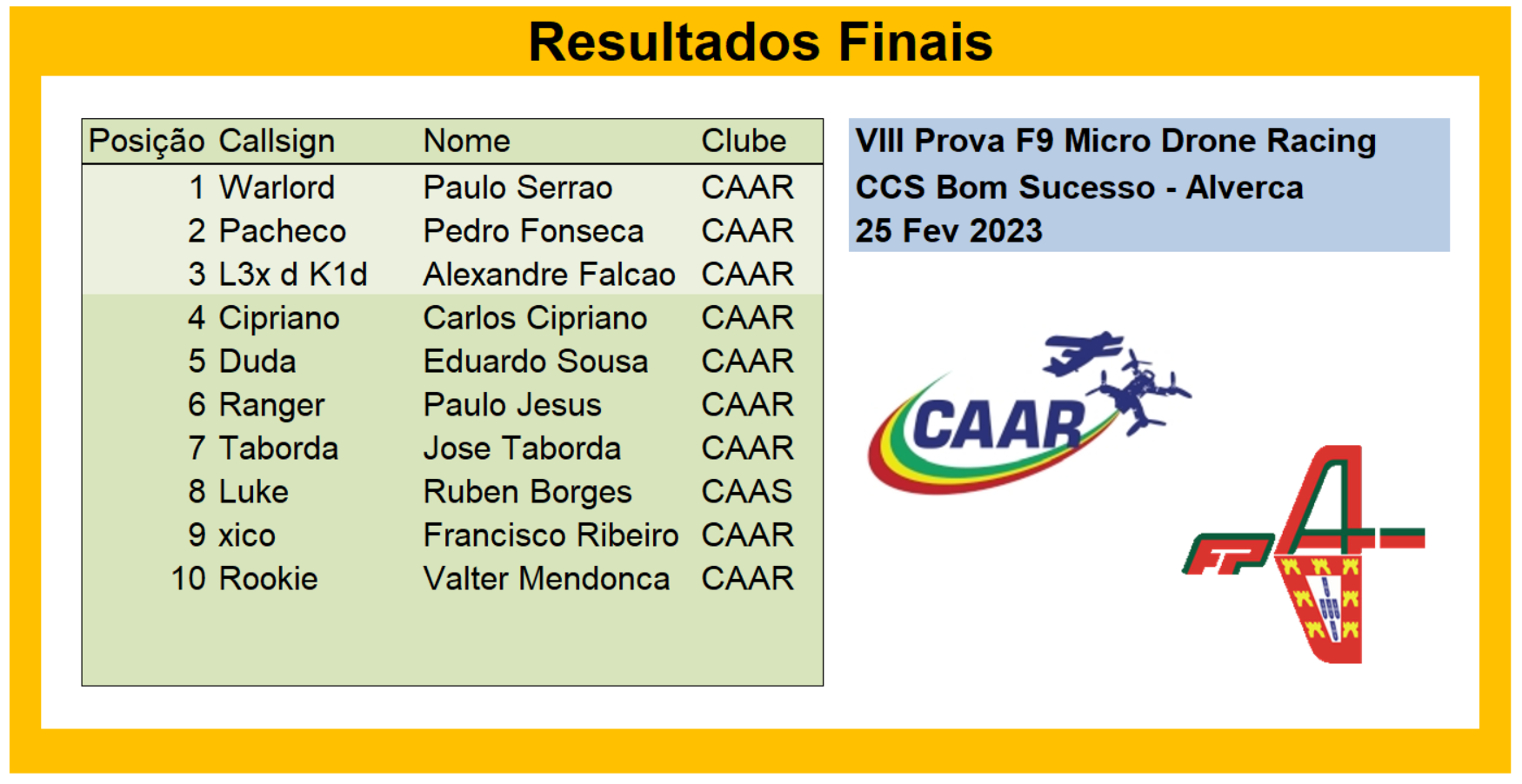 8 Prova Micro Drone Racing – 25 Fev 2023 – CAAR